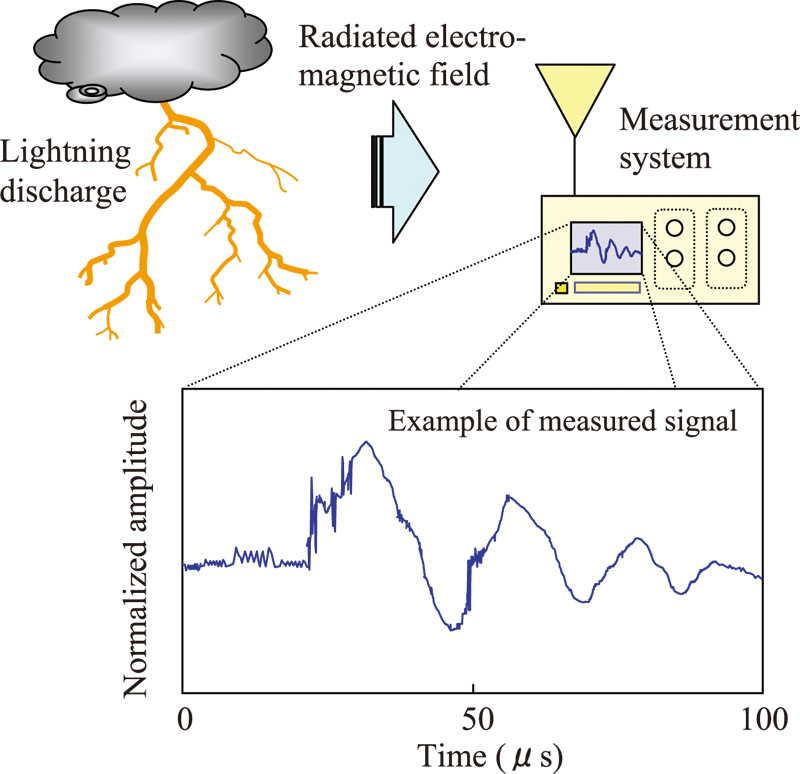 MASUGI, Masao｜Researchers｜Academics｜Graduate School of Science and ...